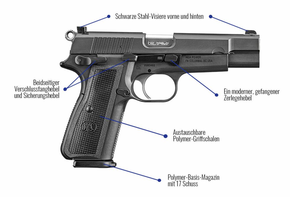 FN High Power - FN GUNS
